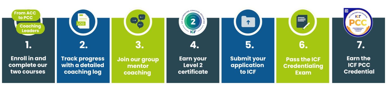 ICF PCC Level 2 Accredited Program | Coaching Outside the Box